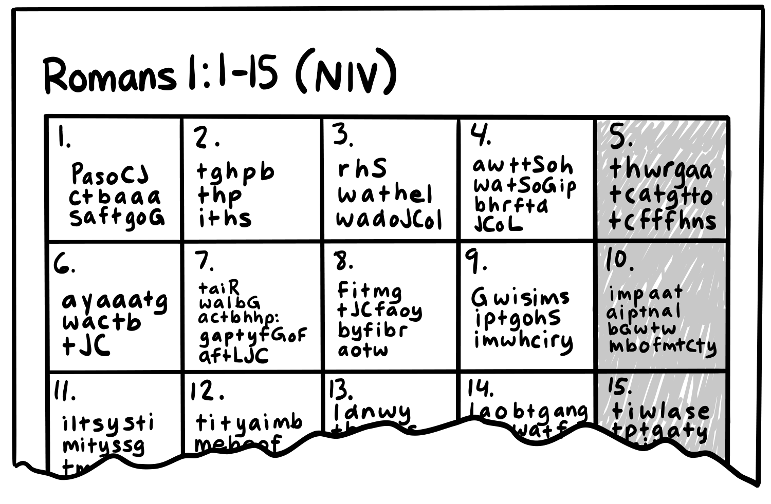 Book Resources - Memorize What Matters